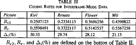 Table 111 From Subband Hdtv Coding Using High Order Conditional