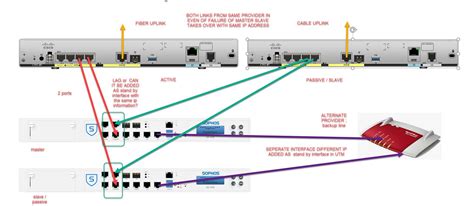 Redundant Uplink Same Ip Address Uplink Balancing Vs Lag