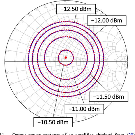 figure 11 from signal flow graph analysis of weakly nonlinear microwave