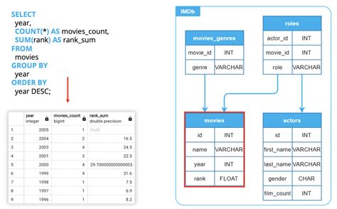 sql aggregate functions hoe aggregeer je in sql tutorial and voorbeelden