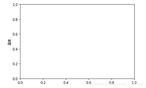 Python库——matplotlibbarcontainer Object Of 256 Artists是什么意思 Csdn博客