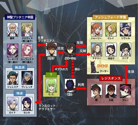 Épinglé Par Lounabis Sur Code Geass Épinglé Par Lounabis Sur Code Geass