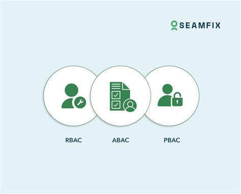 Role Based Vs Attribute Based Vs Policy Based Access Control Seamfix