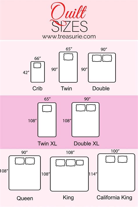 Quilt Sizes And Chart Guide To All Standard Quilt Sizes Treasurie