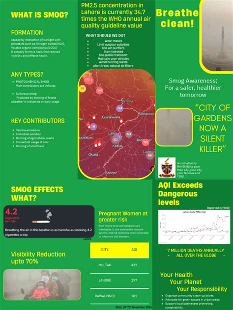 Smog Awareness Pamphlet 1 Pdf Smog Air Pollution