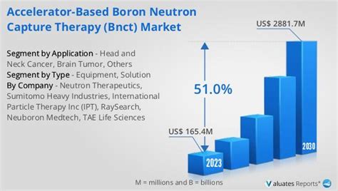Accelerator Based Boron Neutron Capture Therapy Bnct Market