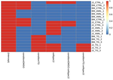 Deseq2 Analysis With R Part 01