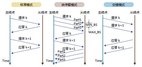 xcp for beginners the structure and function of the communication