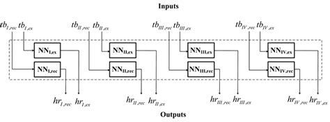 Block Diagram Of The Proposed NN Model Download Scientific Diagram