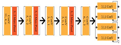 Lane Marking Detection Using Deep Neural Networks Encyclopedia Mdpi