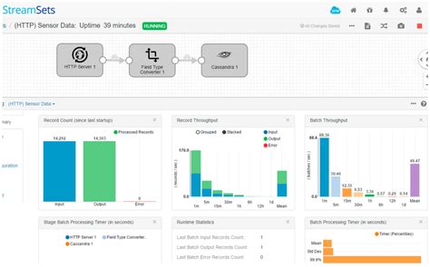 Sustainability Free Full Text Fog Computing Capabilities For Big Data Provisioning
