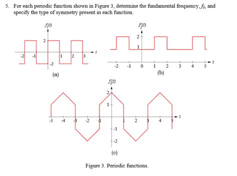 Solved For Each Periodic Function Shown In Figure 3 Chegg Com