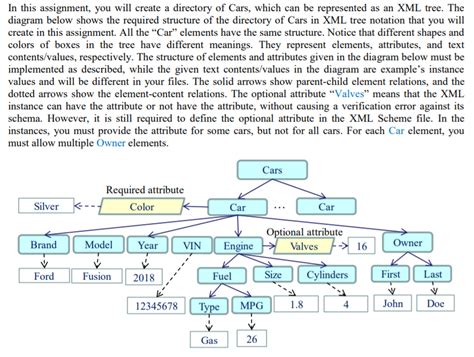 1 1 Write The Cars Xsd File That Defines The Xml