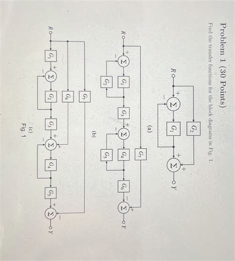 Solved Problem Points Find The Transfer Functions For Chegg