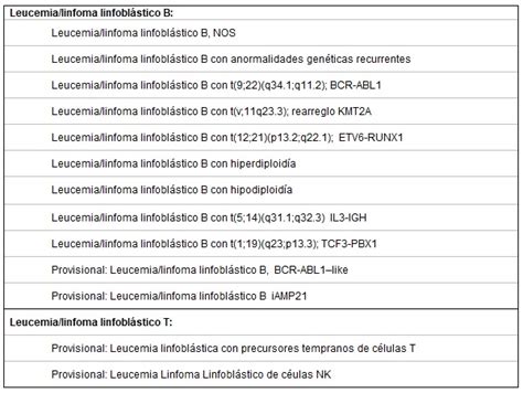 Leucemias Linfoides Agudas Hematologia Mx