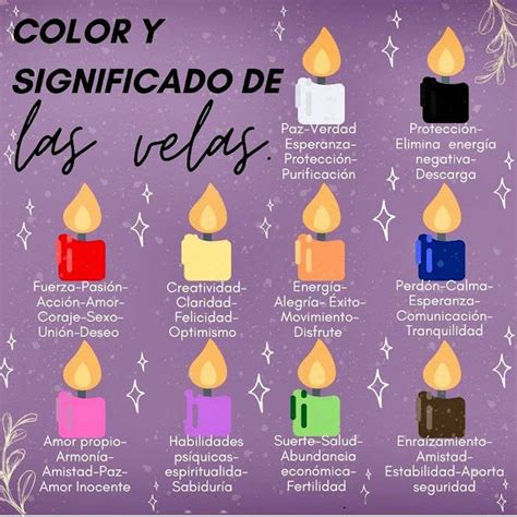 Significado De Las Velas Interpretacion De Las Velas Cartas Del