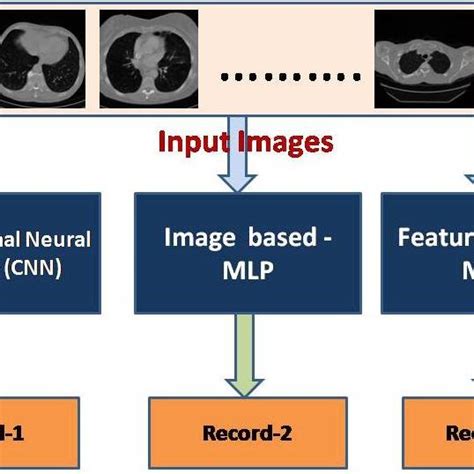 pdf feature extraction in medical images by using deep learning approach