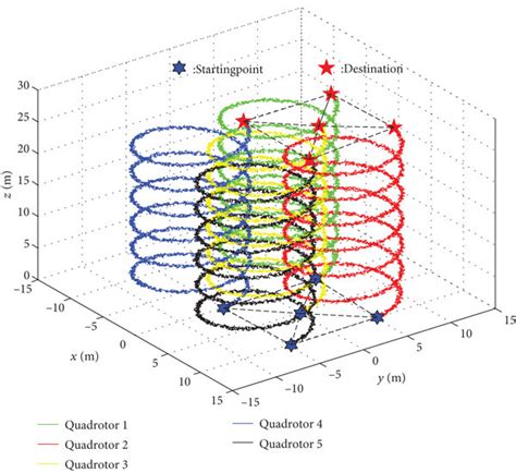 3 D Performance Of Formation Flight Download Scientific Diagram