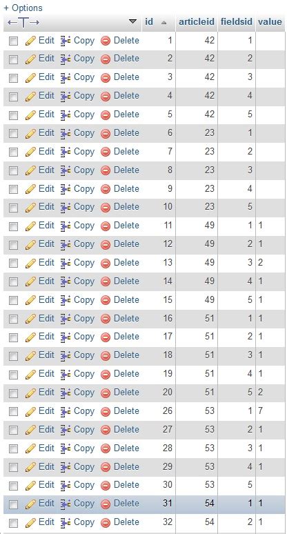 Mysql Sql Query To Select Record Having Same Id But Different Value