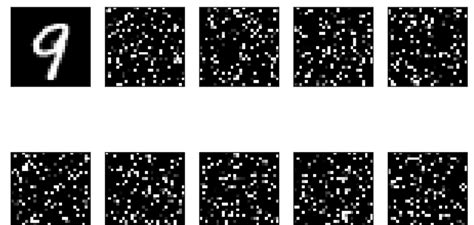 Permuted Mnist Analytics Vidhya Medium