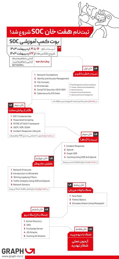 Rouzbeh Bahrami On Linkedin هفت خان گراف متخصص امنیت سایبری امنیت
