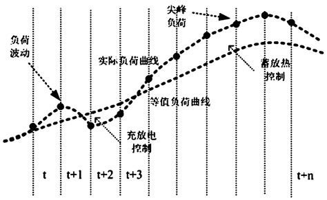a cooperative load dispatching method for distribution network based on