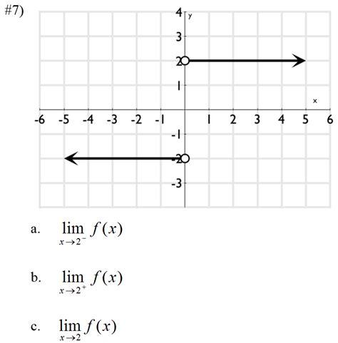 One Sided Limits Graphing Calculus