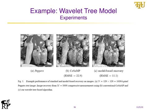 Ppt Model Based Compressive Sensing Powerpoint Presentation Free Download Id 2454007