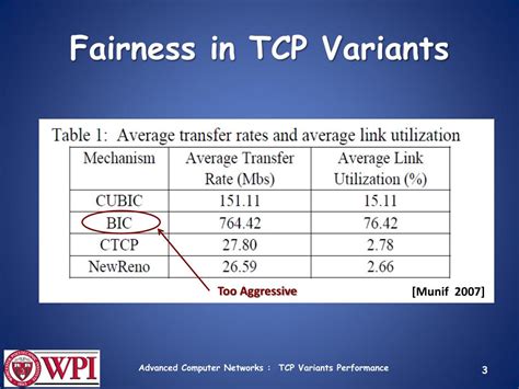 Ppt Performance Of New Variants Of Tcp Powerpoint Presentation Free