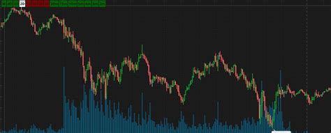 Multiple Time Frame Trend Indicator Rthewallstreet