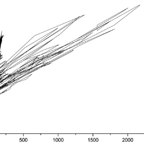 Polarization Diagram Right Component Polarization Vs Left Component