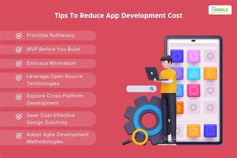 How Much Does Mobile App Development Cost