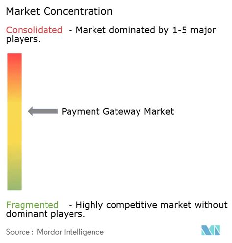 결제 게이트웨이 시장 규모 동향 점유율 분석 전망 2030년 산업 보고서 결제 게이트웨이 시장 규모 동향 점유율 분석 전망 2030년 산업 보고서