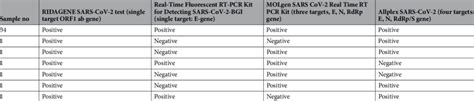 Limit Of Detection Lod Of Our Assay Evaluated Using Research Reagent Download Scientific