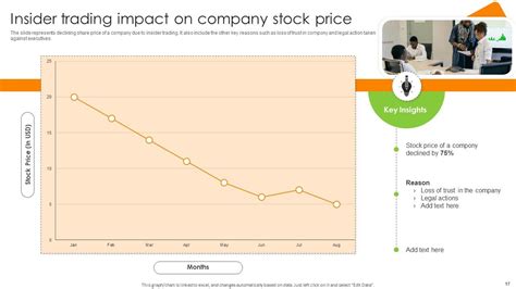 Top 10 Insider Trading Powerpoint Presentation Templates In 2025