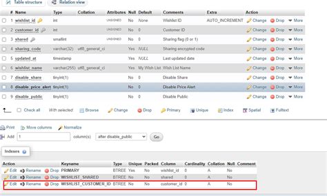 Magento24 Magento 245 Duplicate Key Name Wishlistcustomerid