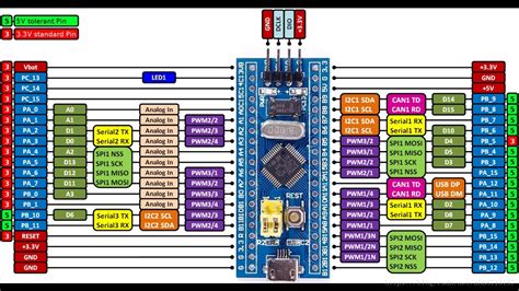 【单片机项目】基于stm32的智能小车设计（二）硬件设计基于stm32的红外对管硬件设计图 Csdn博客