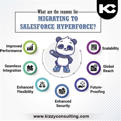 Kizzy Consulting Top Salesforce Partner On Linkedin Hyperforce Salesforce Salesforceohana