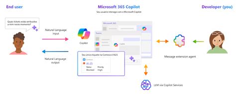 Funcionalidades Do Copilot Studio Que Você Precisa Conhecer Mindtek