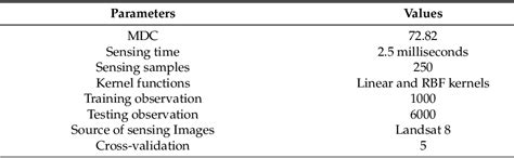 Table 3 From Improved Support Vector Machine Enabled Radial Basis