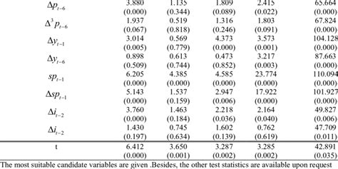 3 1 lm type test against linearity equation candidate transition