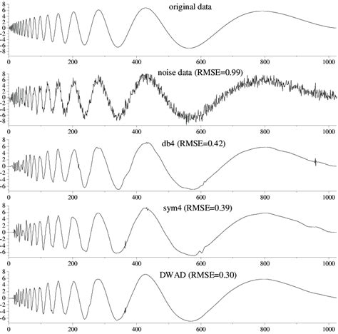 denoised signal by the atan penalty method and dwad with atan