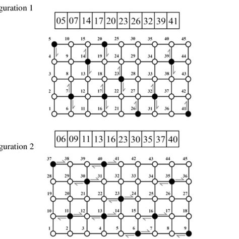 random search procedure in the dsa algorithm a transverse random