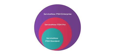 Revolutionizing Your Workforce Unleashing The Power Of Servicenow Itsm Enterprise Aspire Systems