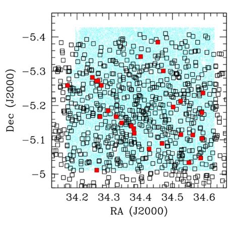 Projected Distribution Onto The Sky Of X Ray Detected Sources From The Download Scientific
