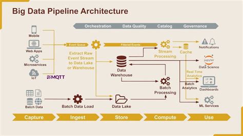 How To Build An Open Source Data Stack For Scalable Big Data Analytics Datatas