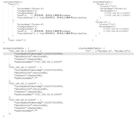 一文读懂rocketmq的高可用机制——集群管理高可用 阿里云开发者社区