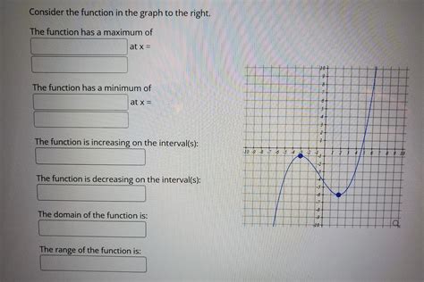Solved Consider The Function In The Graph To The Right The Chegg Com