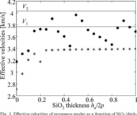 Figure 1 From Analysis Of Piezoelectric Boundary Acoustic Wave In Cu