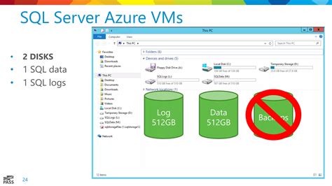 Backup And Restore Sql Server Databases In Microsoft Azure Pdf